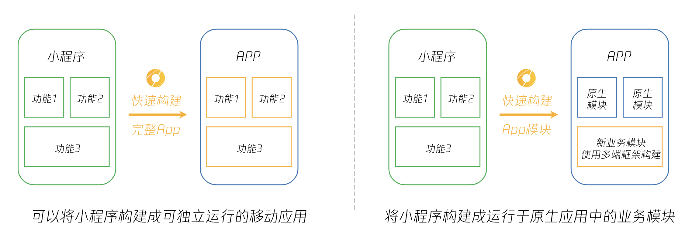 什么是 Donut 多端框架