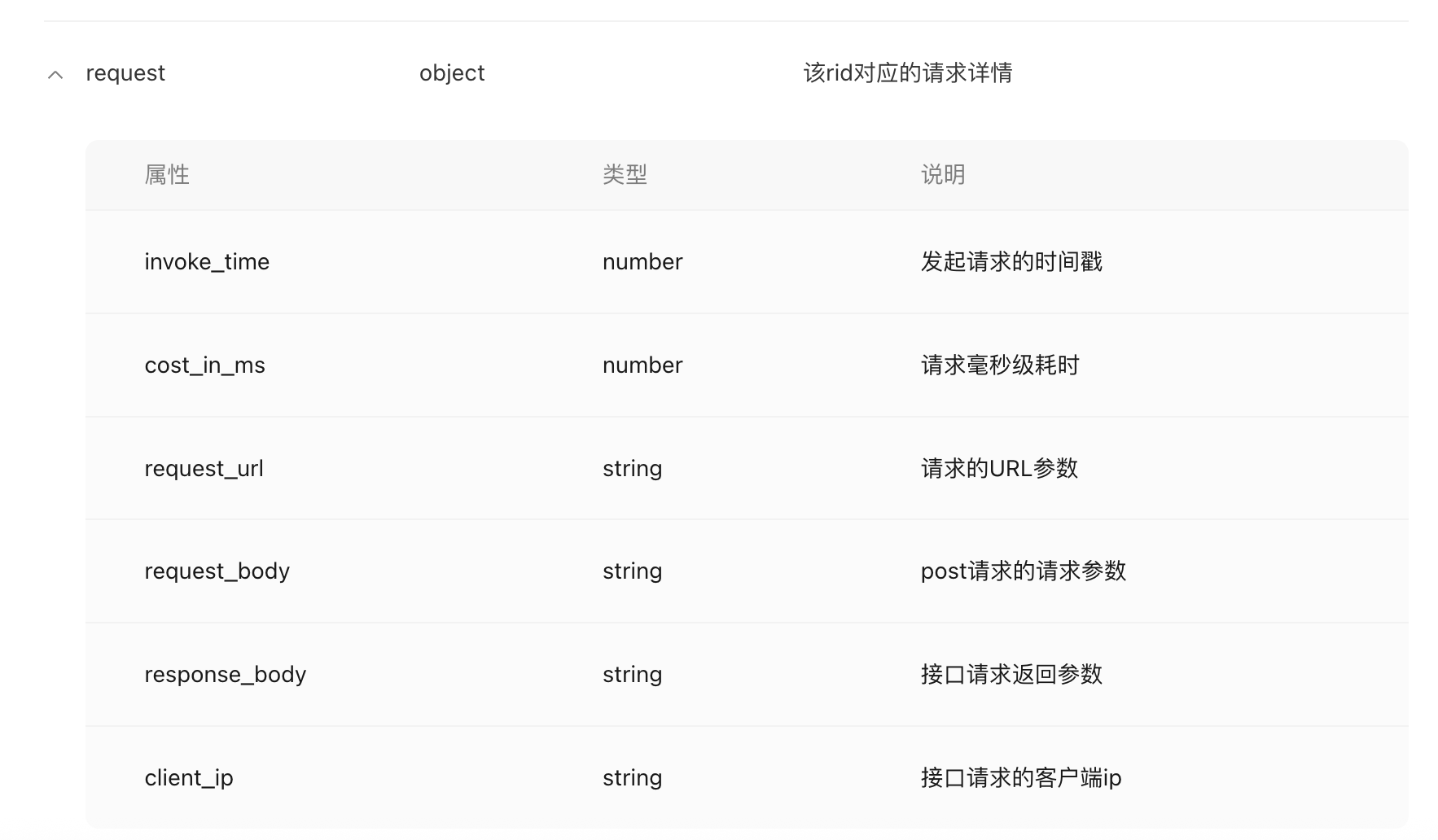 服务端 API 问题定位与解决 | 微信开放文档